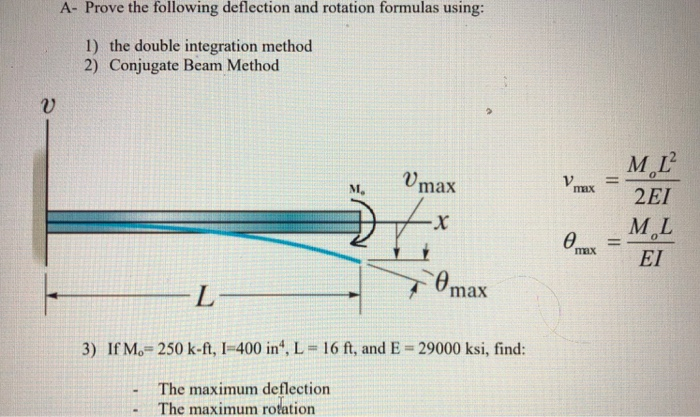 Solved A- Prove the following deflection and rotation | Chegg.com