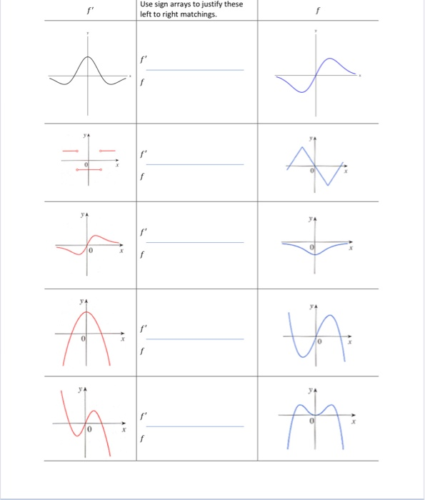 Solved Use sign arrays to justify these left to right | Chegg.com