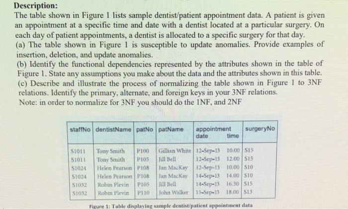 Solved Description: The table shown in Figure 1 lists sample | Chegg.com