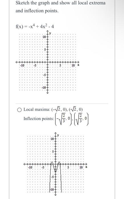 Solved Sketch the graph and show all local extrema and | Chegg.com