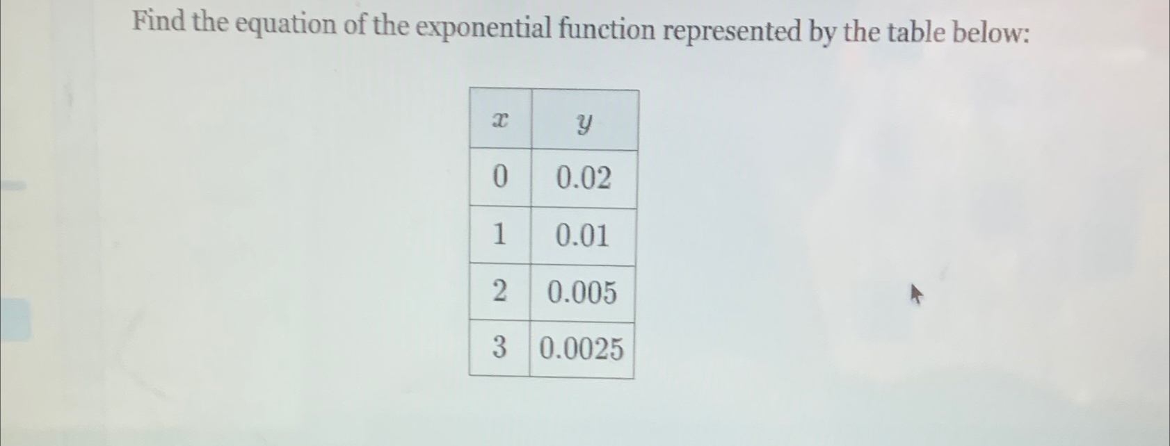 Solved Find the equation of the exponential function | Chegg.com