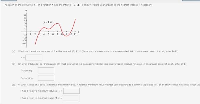 Solved E Oraph Of The Derivative F′ Of A Function F Over 