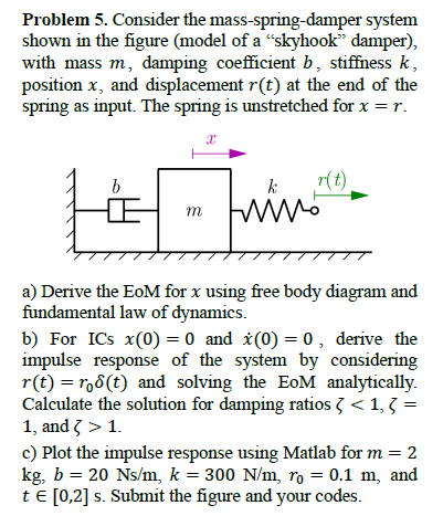 Solved Problem 5. ﻿Consider the mass-spring-damper | Chegg.com