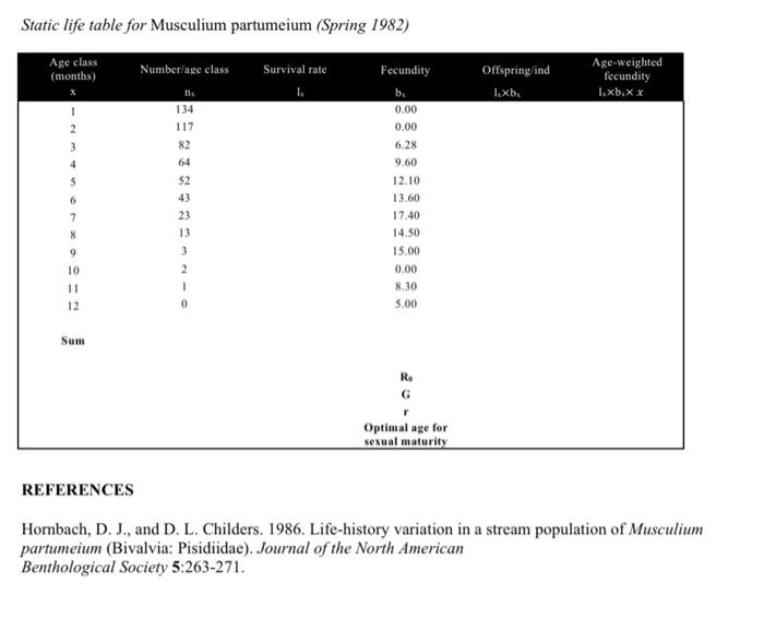 Static life table for Musculium partumeium (Spring | Chegg.com