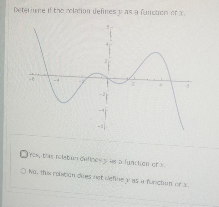 Solved Determine If The Relation Defines Y As A Function Of 7024