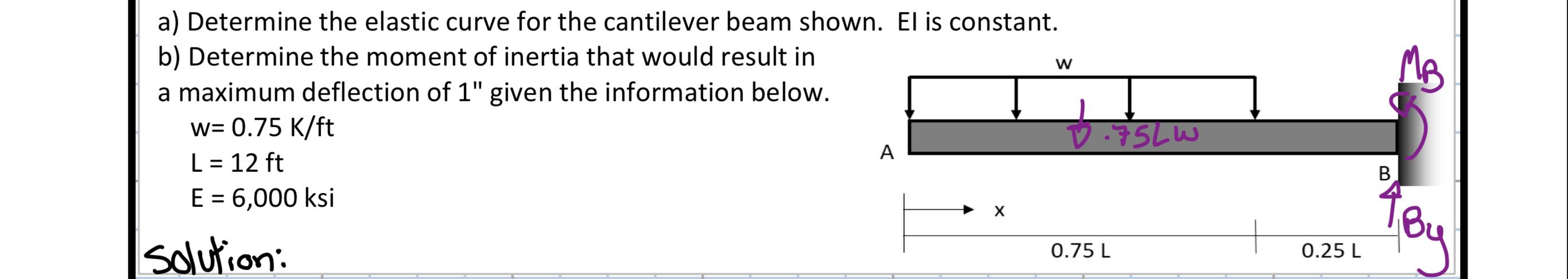 Solved a) ﻿Determine the elastic curve for the cantilever | Chegg.com