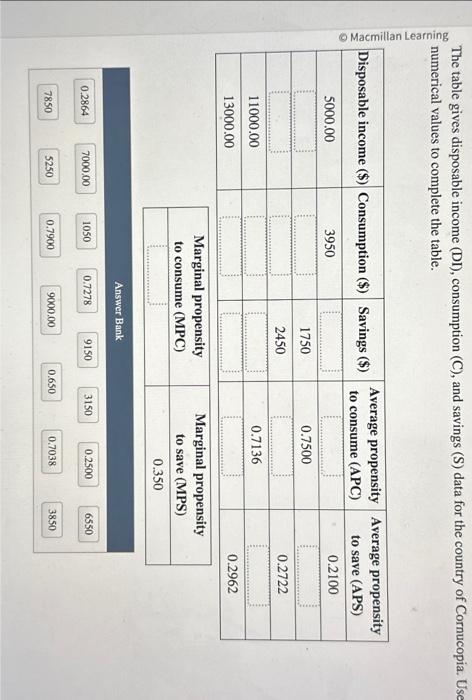 Solved The table gives disposable income (DI), consumption | Chegg.com