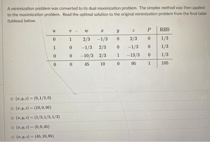 Solved A minimization problem was converted to its dual | Chegg.com