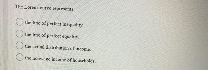 Solved The Lorenz curve represents: the line of perfect | Chegg.com