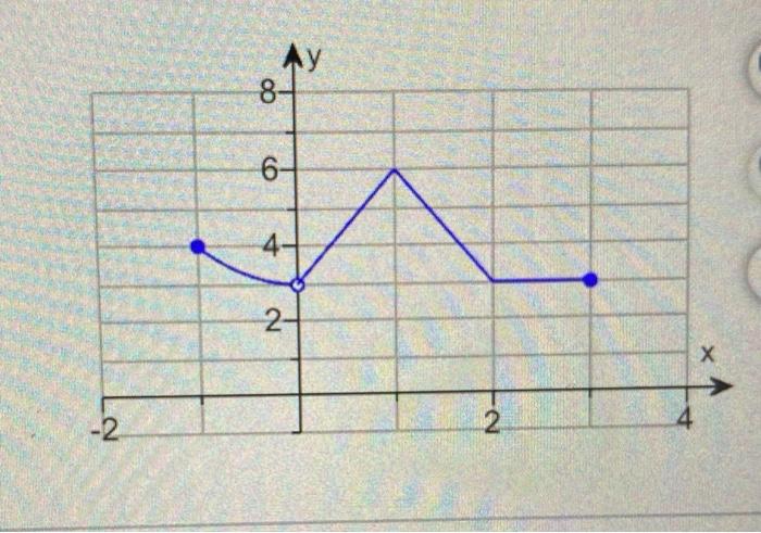 Solved State whether the function graphed is continuous on | Chegg.com