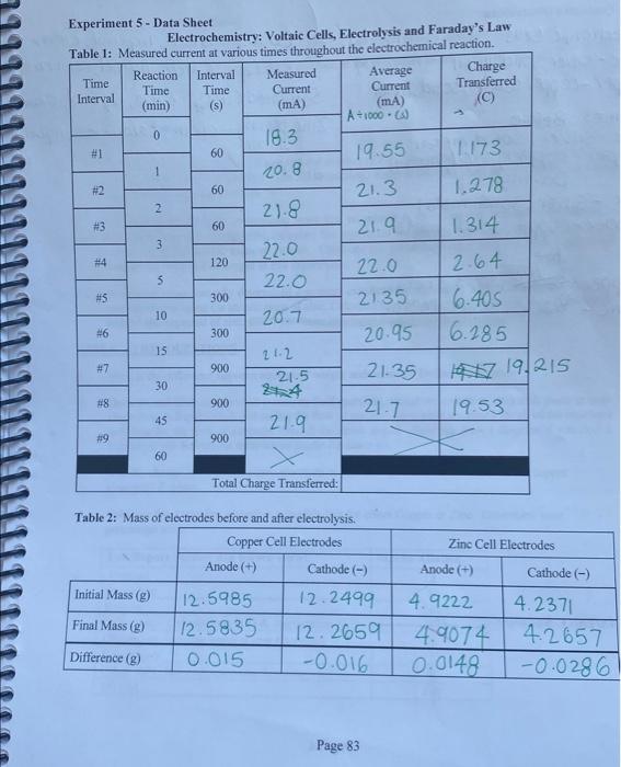 Solved 1. Calculate the Avogadros Number using Lab Daya for | Chegg.com