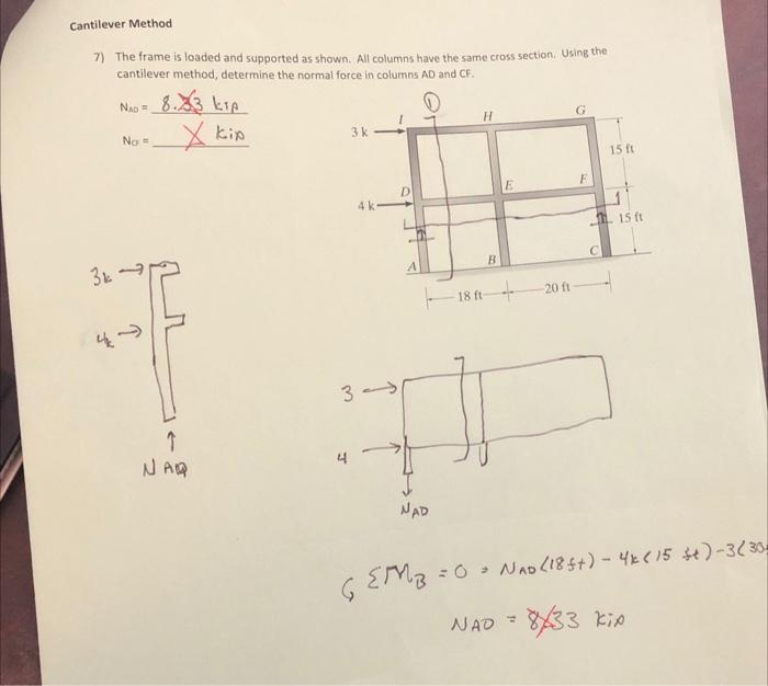 Solved Cantilever Method 7) The frame is loaded and | Chegg.com