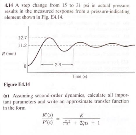 Solved 4.14 A step change from 15 to 31 psi in actual | Chegg.com
