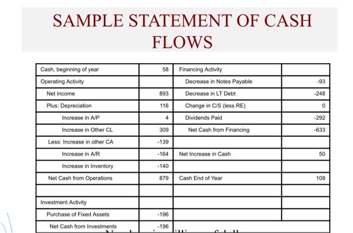 SAMPLE STATEMENT OF CASH FLOWS | Chegg.com