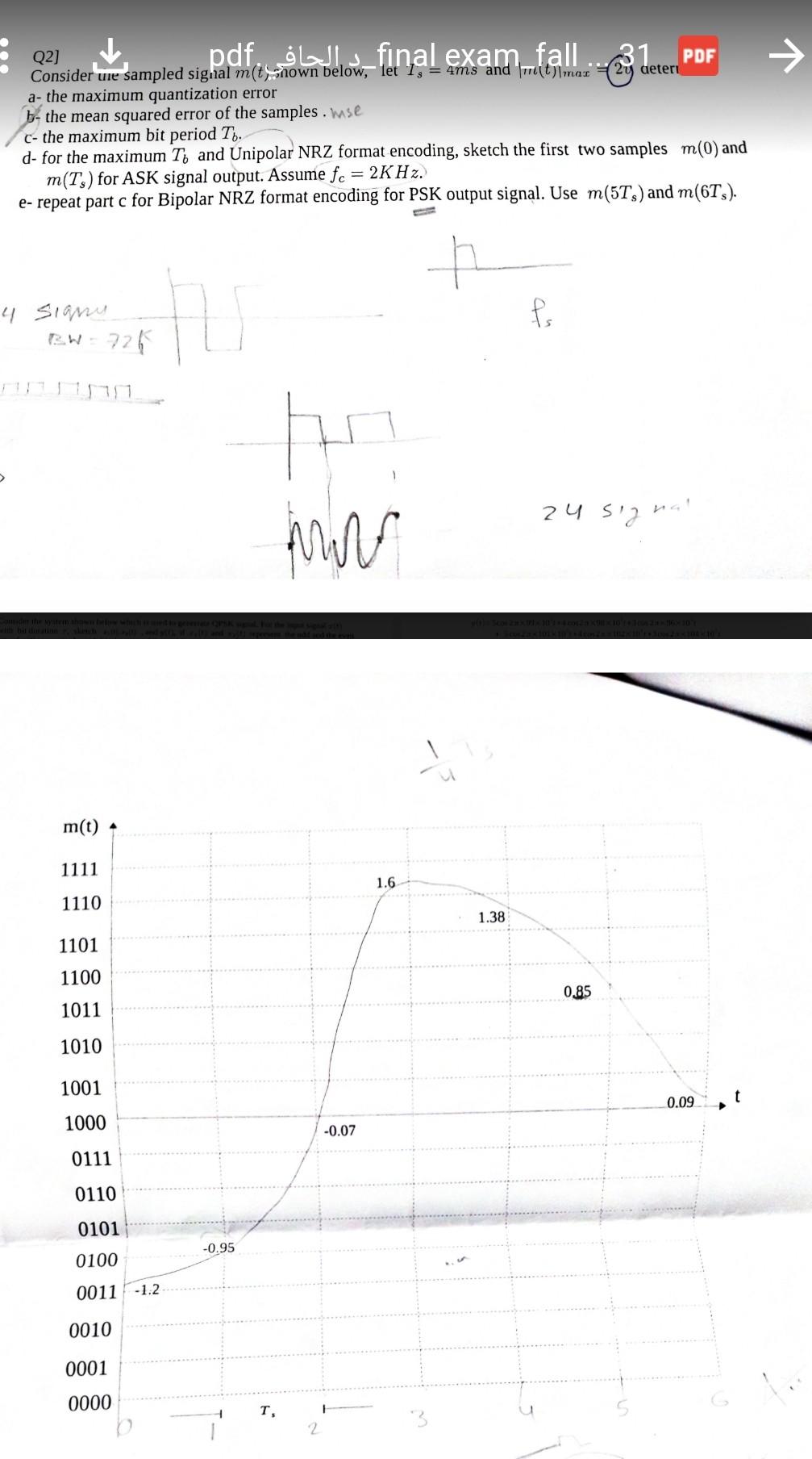 Q2] Consider une sampled signal m(t) - a- the maximum | Chegg.com