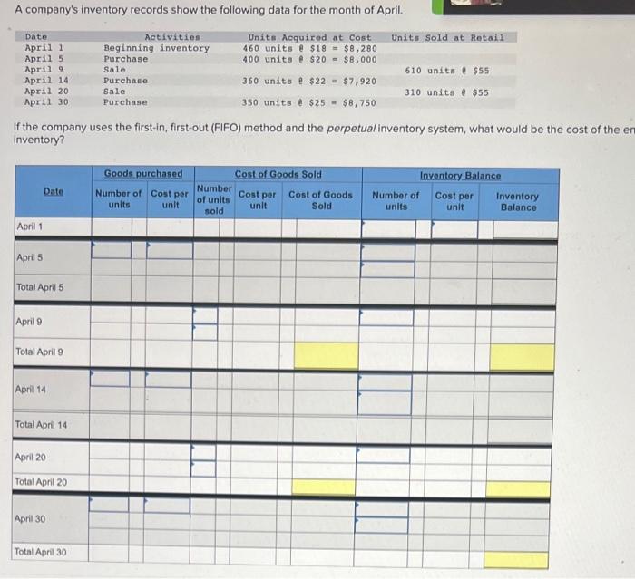 Solved A company's inventory records show the following data | Chegg.com