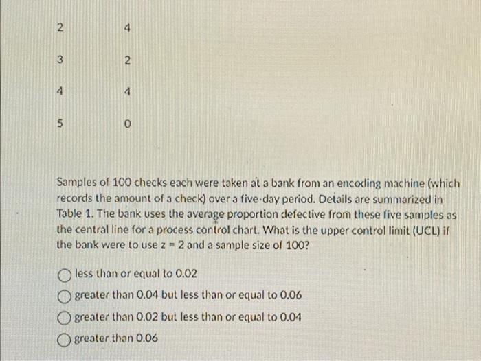 Solved Table 1Samples of 100 checks each were taken at a | Chegg.com