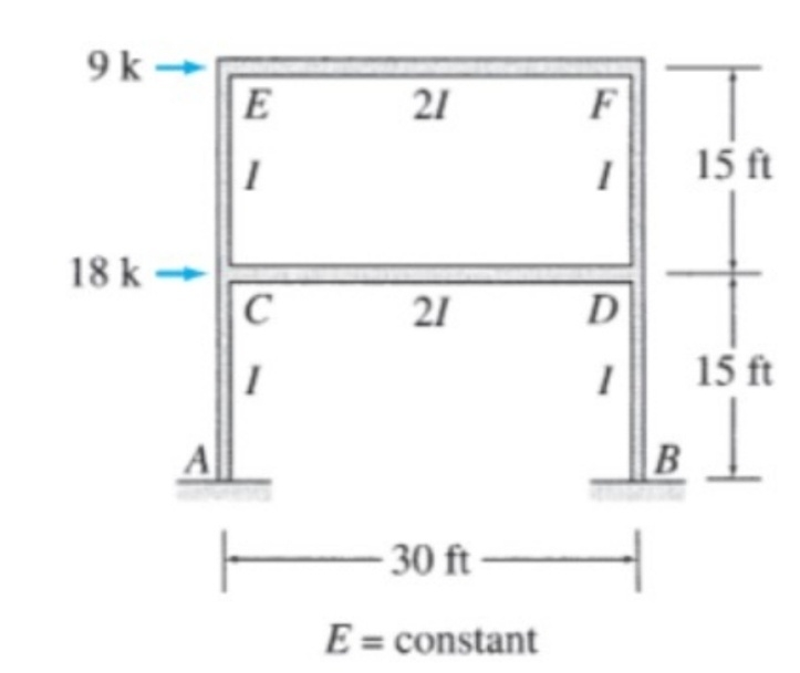 Solved Determine the member end moments and reactions for | Chegg.com