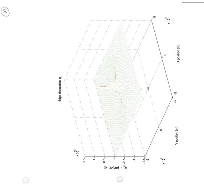 Solved can you draw real 3d graph?? i cannot use matlab so | Chegg.com