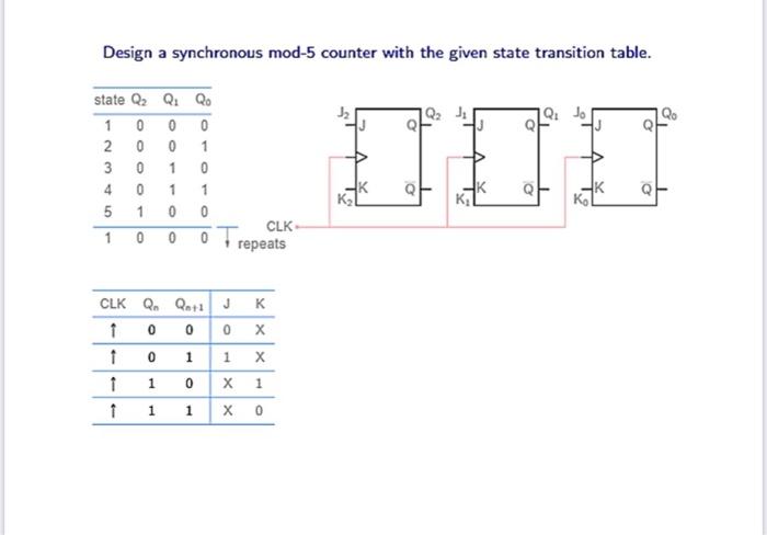 Solved Design a synchronous mod-5 counter with the given | Chegg.com