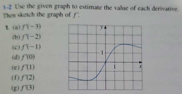 Solved 1-2 ﻿Use the given graph to estimate the value of | Chegg.com