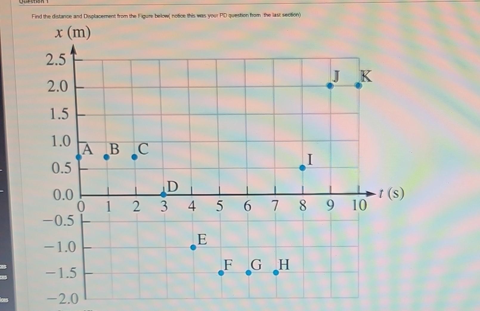 Solved Find the distance and displacement from the figure | Chegg.com