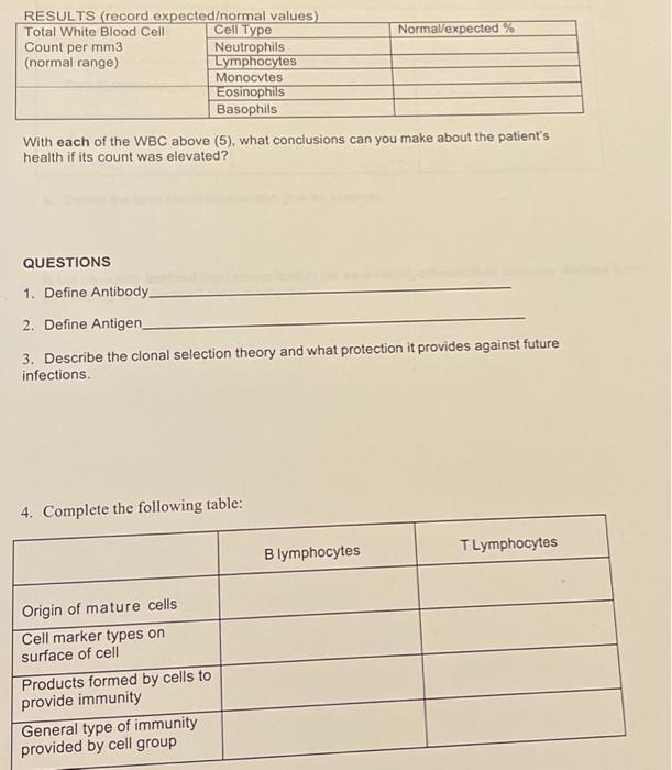 Solved With each of the WBC above (5), what conclusions can | Chegg.com