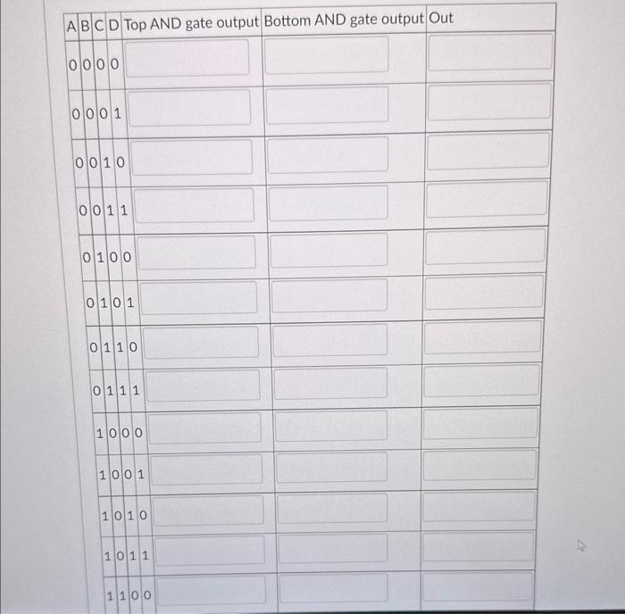 Solved Given The Following Circuit Fill In The Truth Table 5690