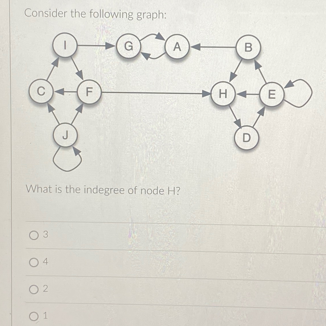 Solved Consider the following graph:What is the indegree of | Chegg.com