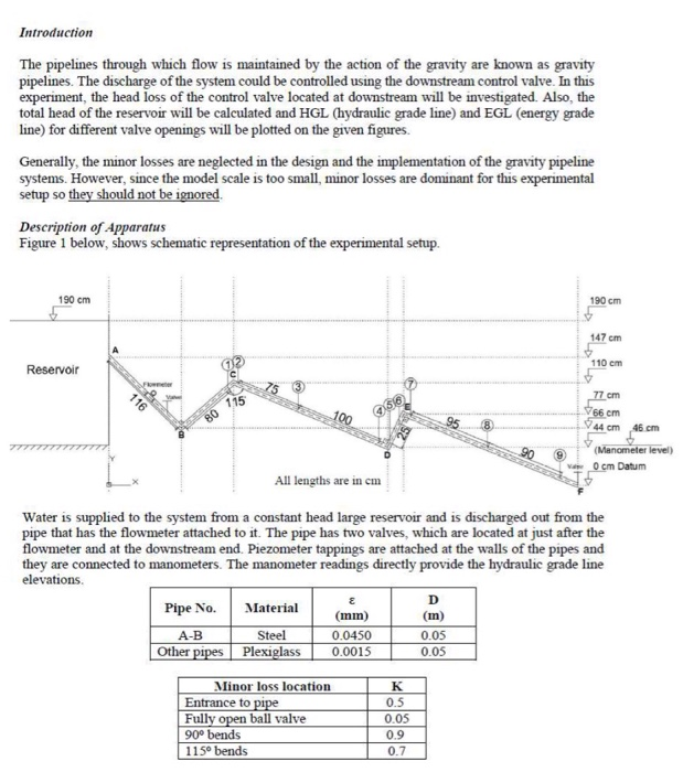 Solved Introduction The pipelines through which flow is | Chegg.com