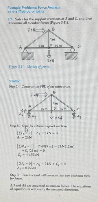 Solved Example Problems: Force Analysis by the Method of | Chegg.com
