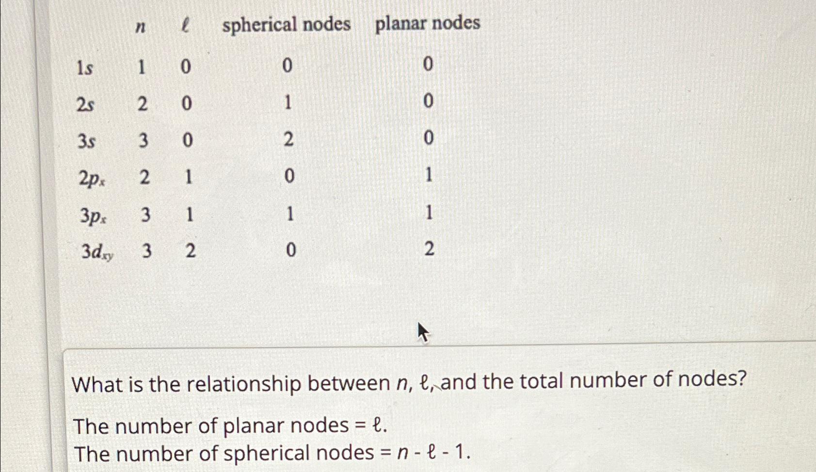 Solved \table[[,n,l,spherical nodes,planar | Chegg.com