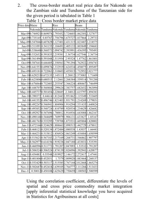 Solved 2. The cross-border market real price data for | Chegg.com