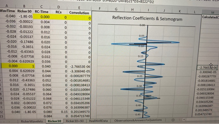 Solved Geologyobserve the nature of the wiggle trace | Chegg.com