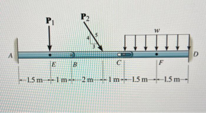 Solved Consider the compound beam shown in (Figure 1). | Chegg.com