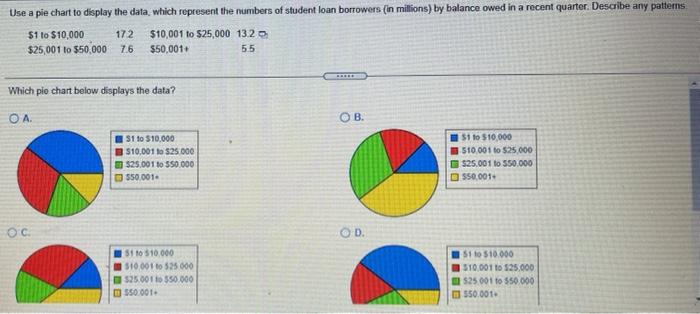 Solved Use a pie chart to display the data, which represent | Chegg.com