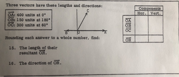 Solved Three vectors have these lengths and directions: C | Chegg.com