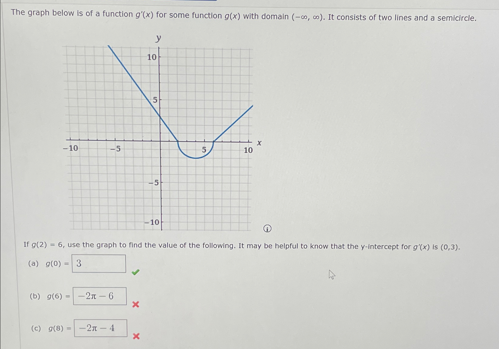 Solved The graph below is of a function g'(x) ﻿for some | Chegg.com