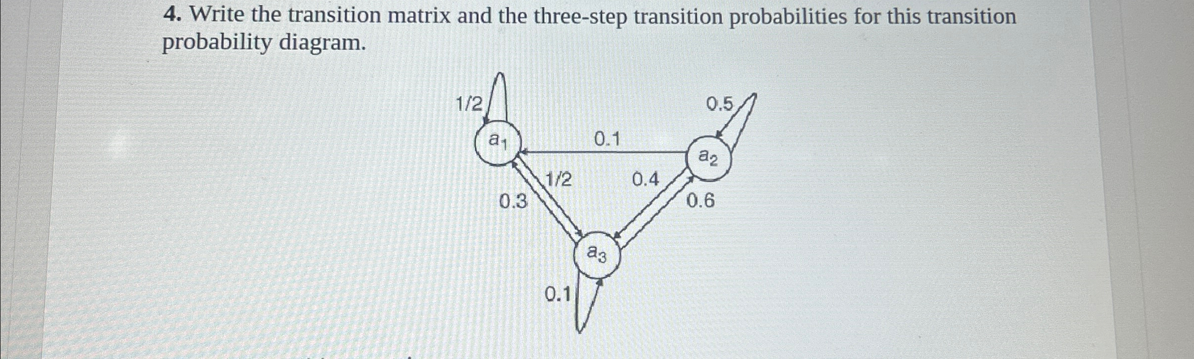 Solved Write the transition matrix and the three-step | Chegg.com