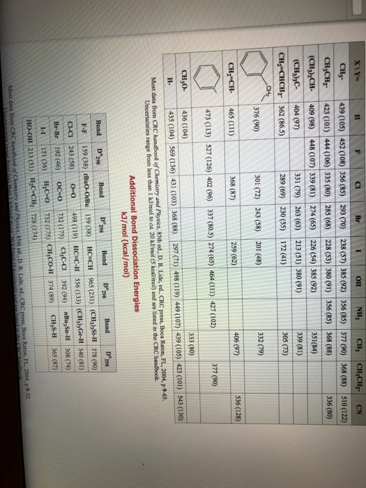 Solved For the reaction below: H2C=CH-H + H2C=CH + -a * | Chegg.com