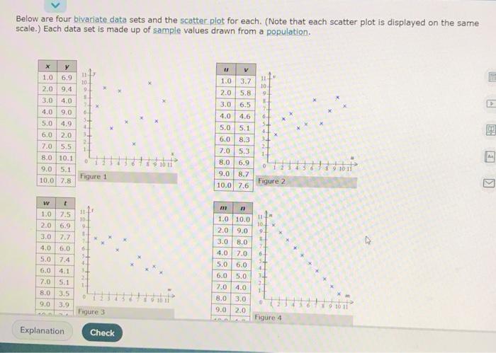 Solved Below are four bivariate data sets and the scatter | Chegg.com