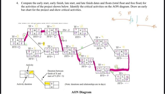 4. Compute the early start, early finish, late start, | Chegg.com