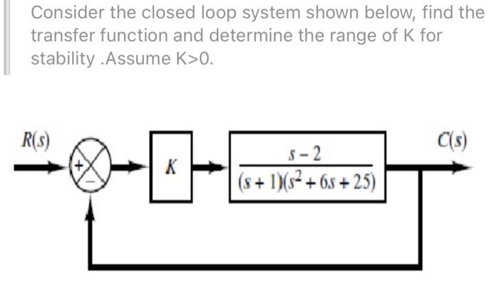 Solved Consider the closed loop system shown below, find the | Chegg.com