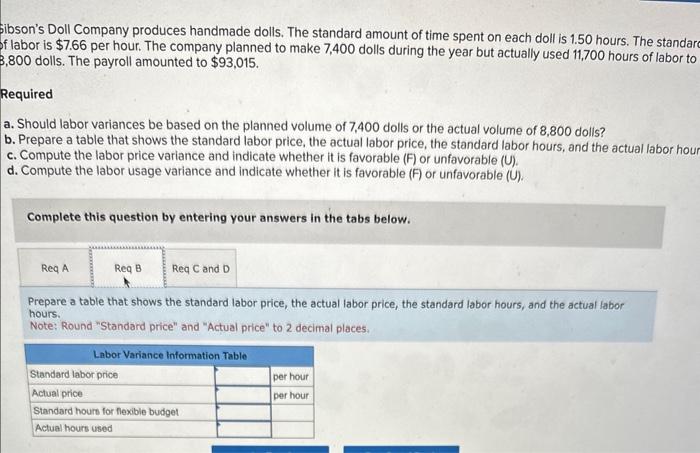 Solved Gibson's Doll Company produces handmade dolls. The | Chegg.com