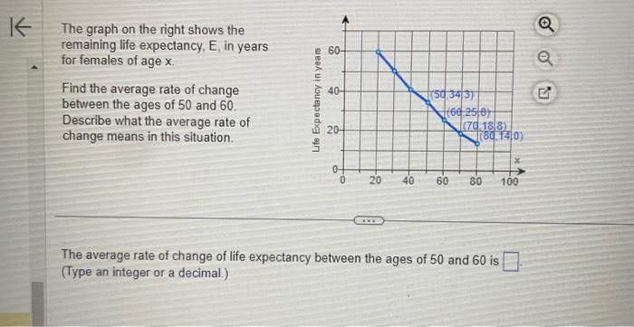 Solved The graph on the right shows the remaining life | Chegg.com