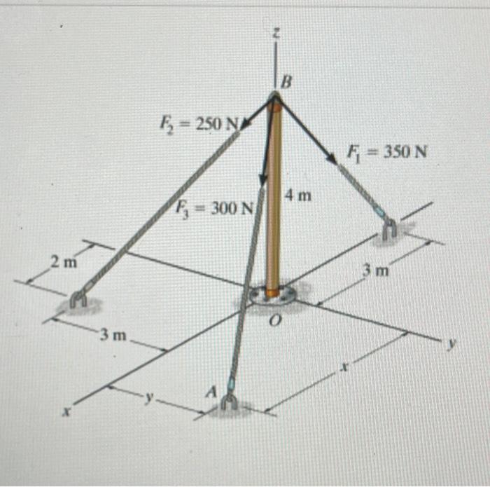 Solved A Cable BA Shown In The Figure Is Fixed So That The Chegg