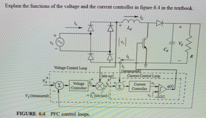 Solved Explain the functions of the voltage and the current | Chegg.com