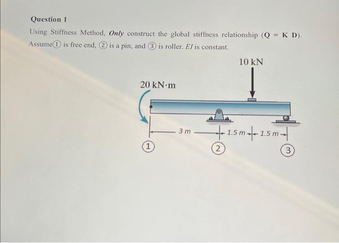 Solved Question 1 Using Stiffness Method, Only construct the | Chegg.com