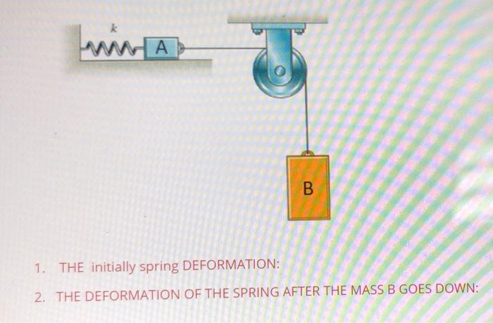 Solved mina B 1. THE initially spring DEFORMATION: 2. THE | Chegg.com