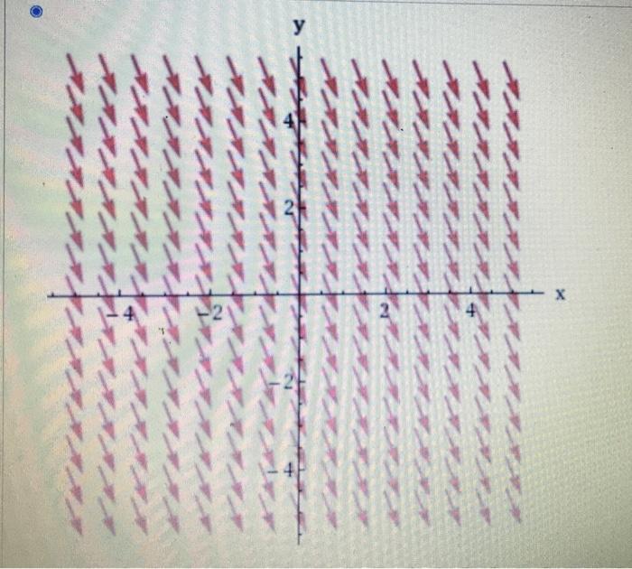 Solved Find the gradient vector field of the given function. | Chegg.com